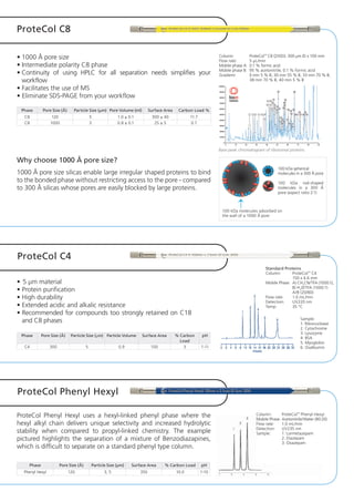 SGE ProteCol HPLC Columns Brochure | PDF
