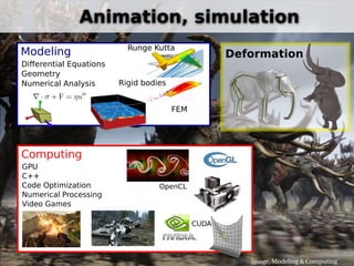 Image, Modelling & Computing | PDF