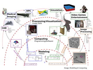 Image, Modelling & Computing | PDF