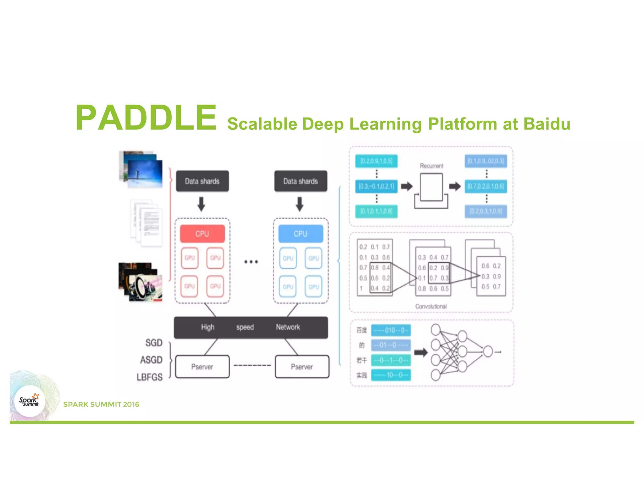 Scalable Deep Learning Platform On Spark In Baidu | PPT Scalable Deep Learning Platform On Spark In Baidu | PPT