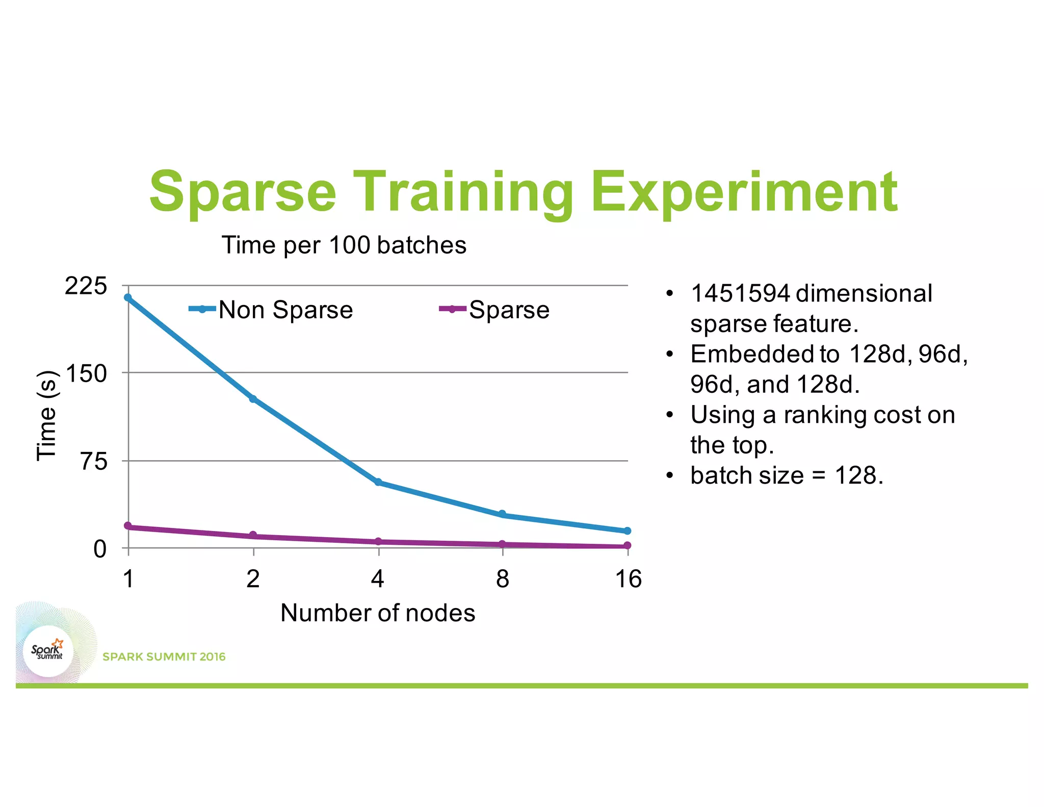 Scalable Deep Learning Platform On Spark In Baidu | PPT