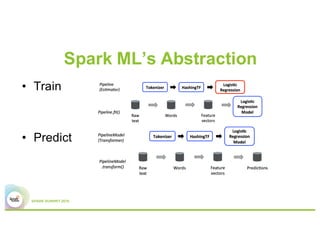 Scalable Deep Learning Platform On Spark In Baidu | PPT