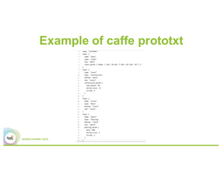 Scalable Deep Learning Platform On Spark In Baidu | PPT