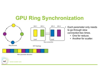 Scalable Deep Learning Platform On Spark In Baidu | PPT