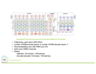 Scalable Deep Learning Platform On Spark In Baidu | PPT