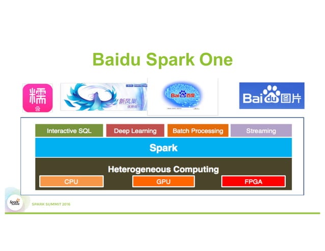 Scalable Deep Learning Platform On Spark In Baidu | PPT