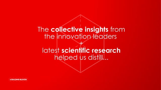 6 Building Blocks Book For Successful Innovation | PPT