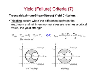6b_Yield-failure criteria. give the overview of material with graph | PPT