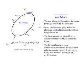 6b_Yield-failure criteria. give the overview of material with graph | PDF