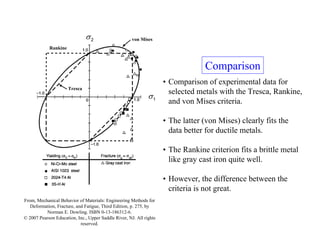 6b_Yield-failure criteria. give the overview of material with graph | PPT