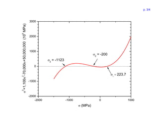 6b_Yield-failure criteria. give the overview of material with graph | PDF