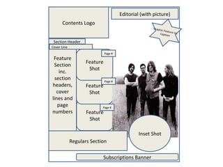 6 c flat plans for magazine | PPT