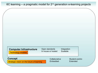 6C learning framework introduction | PPT