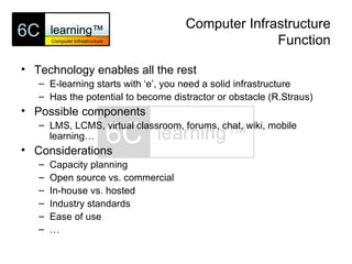6C learning framework introduction | PPT