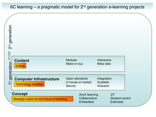 6C learning framework introduction | PPT