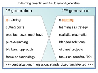 6C learning framework introduction | PPT