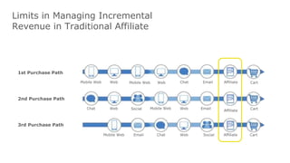 Understanding Incremental Revenue in the Affiliate Channel | PPTX