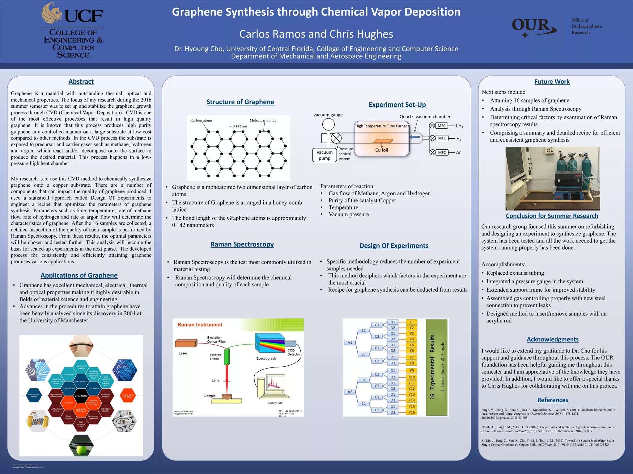 SURF presentation on Graphene | PPTX | Chemistry | Science