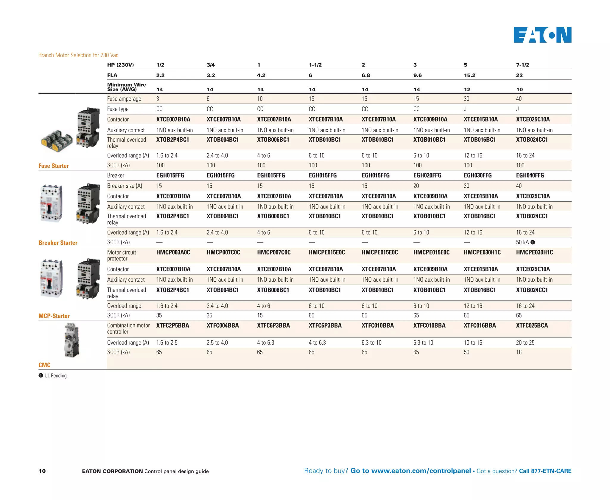 SA08302002E Control Panel Design Guide | PDF