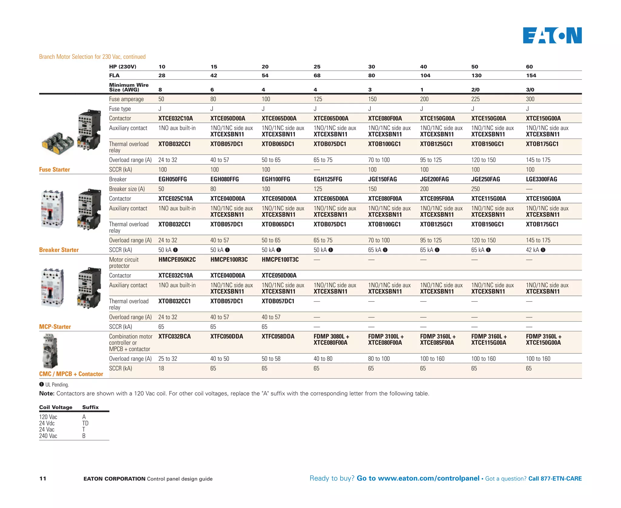 SA08302002E Control Panel Design Guide | PDF