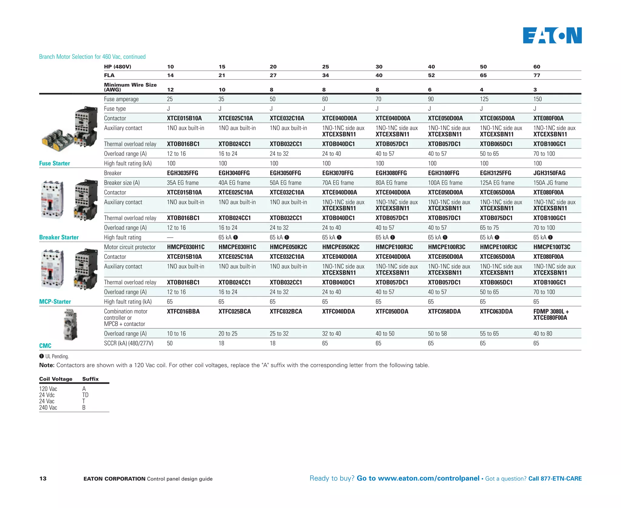 SA08302002E Control Panel Design Guide | PDF