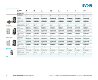 SA08302002E Control Panel Design Guide | PDF