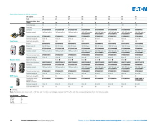 SA08302002E Control Panel Design Guide | PDF