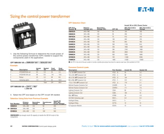 SA08302002E Control Panel Design Guide | PDF