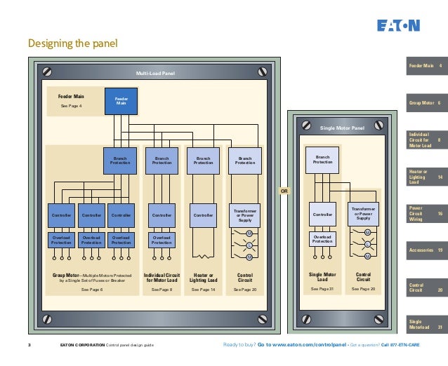 SA08302002E Control Panel Design Guide