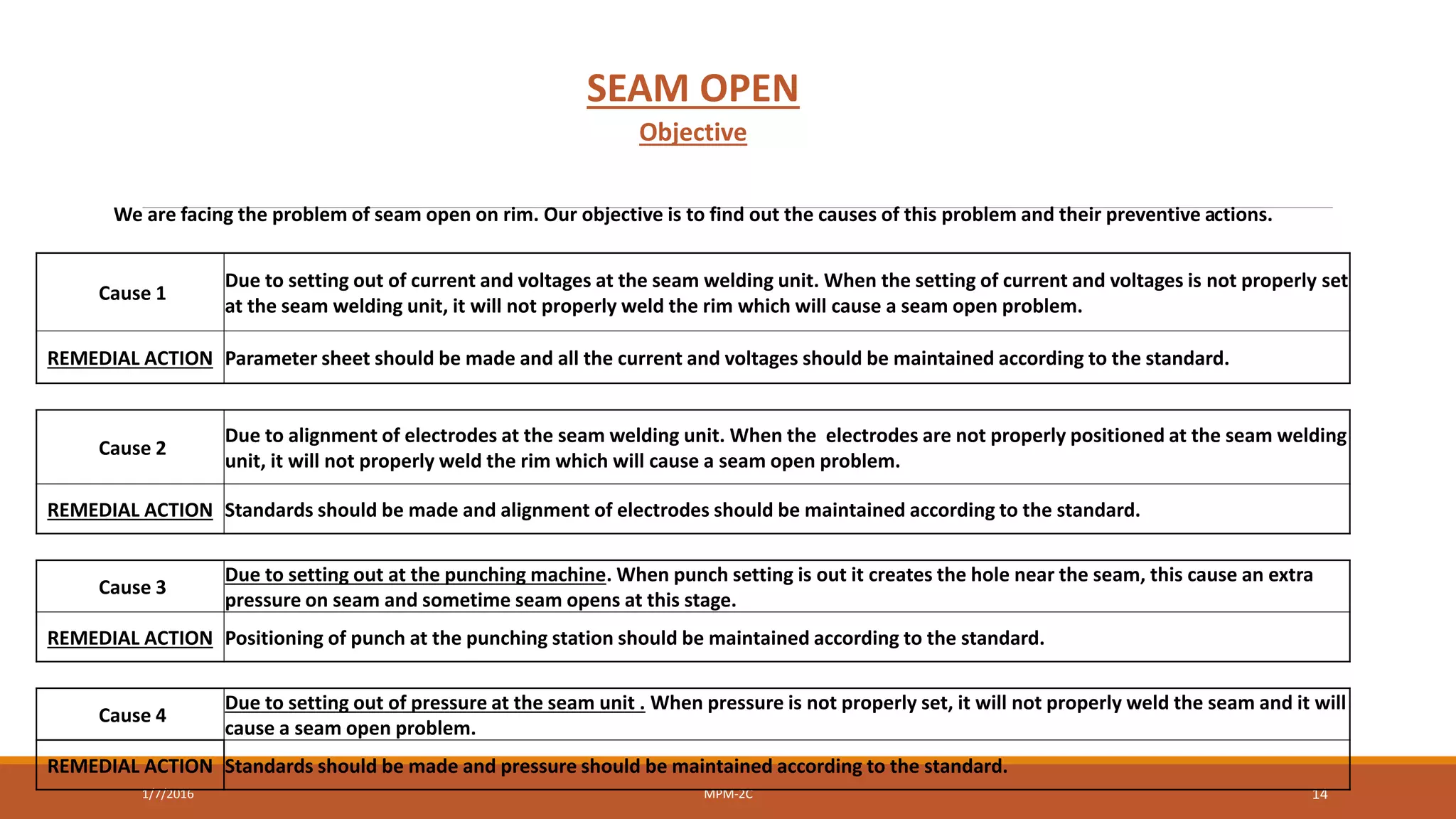 Project Presentation PQM | PPTX