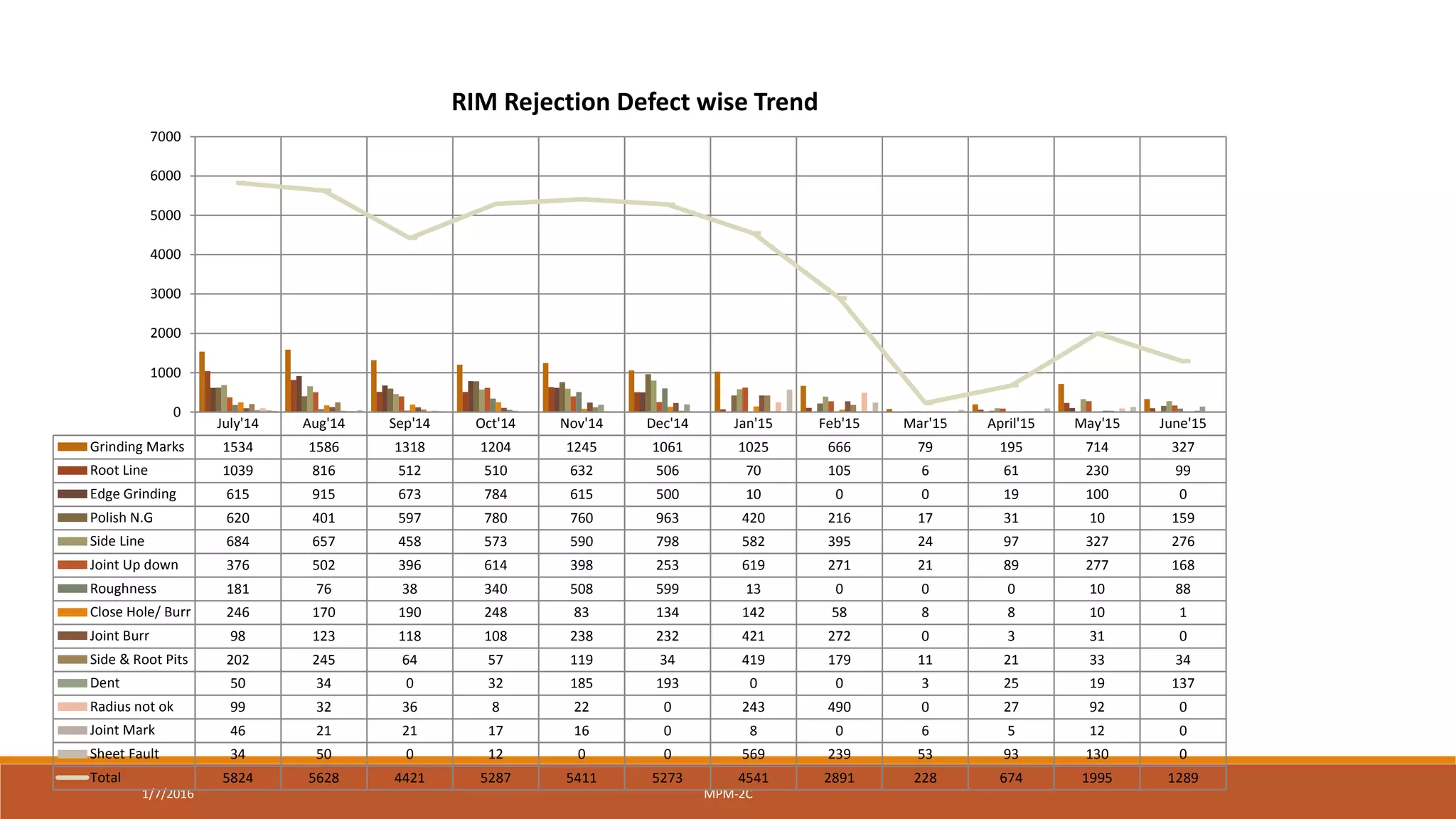 Project Presentation PQM | PPTX