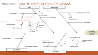 Project Presentation PQM | PPT