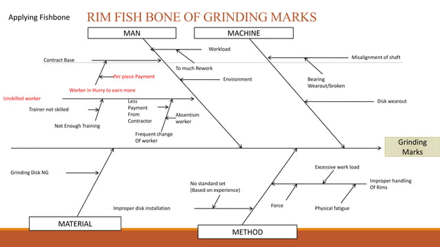 Project Presentation PQM | PPTX
