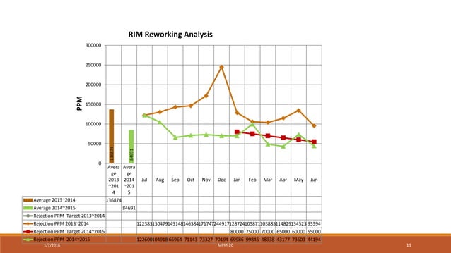 Project Presentation PQM | PPTX