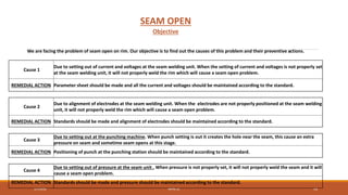 Project Presentation PQM | PPTX