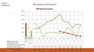 Project Presentation PQM | PPT