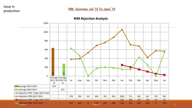Project Presentation PQM | PPTX