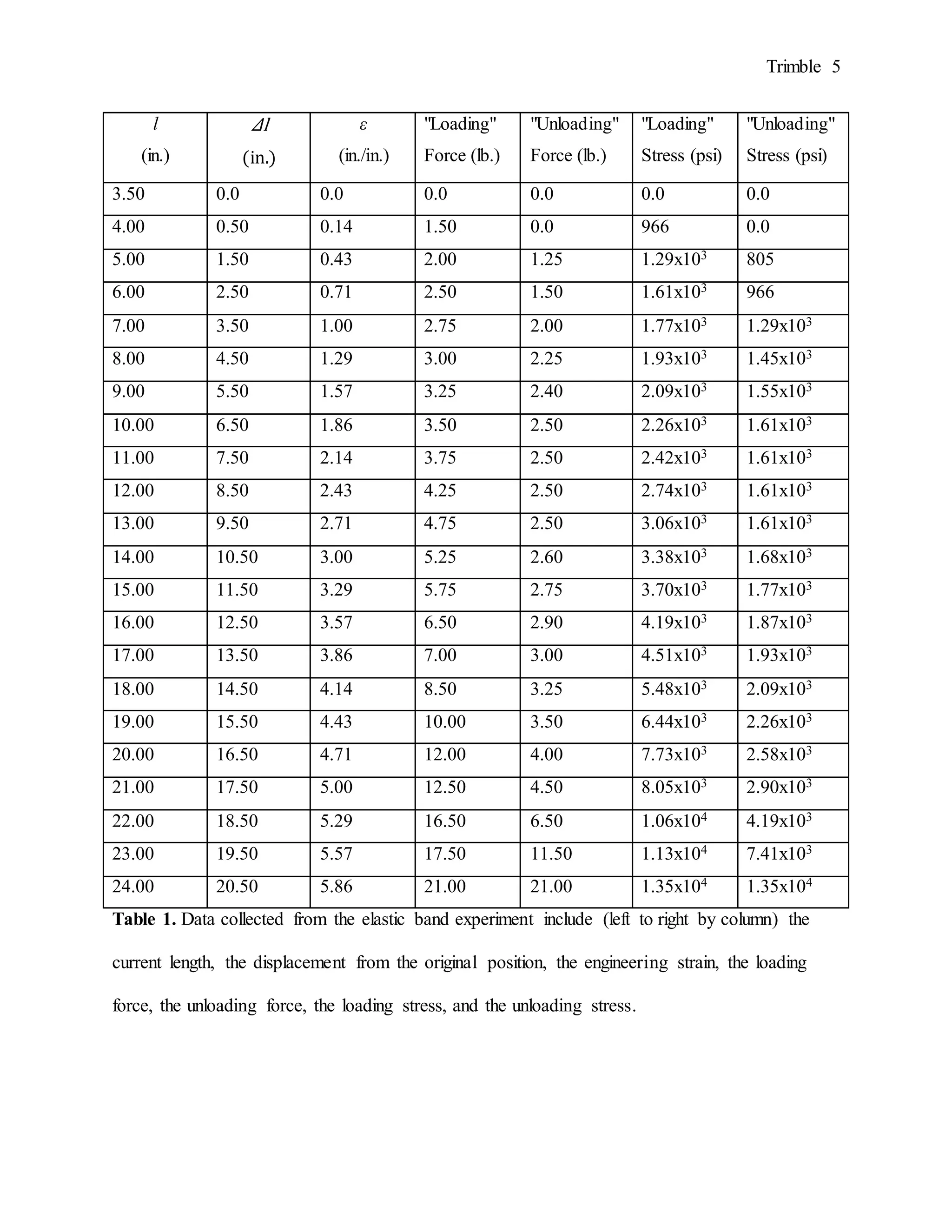 Elastic Band Lab Report | DOCX