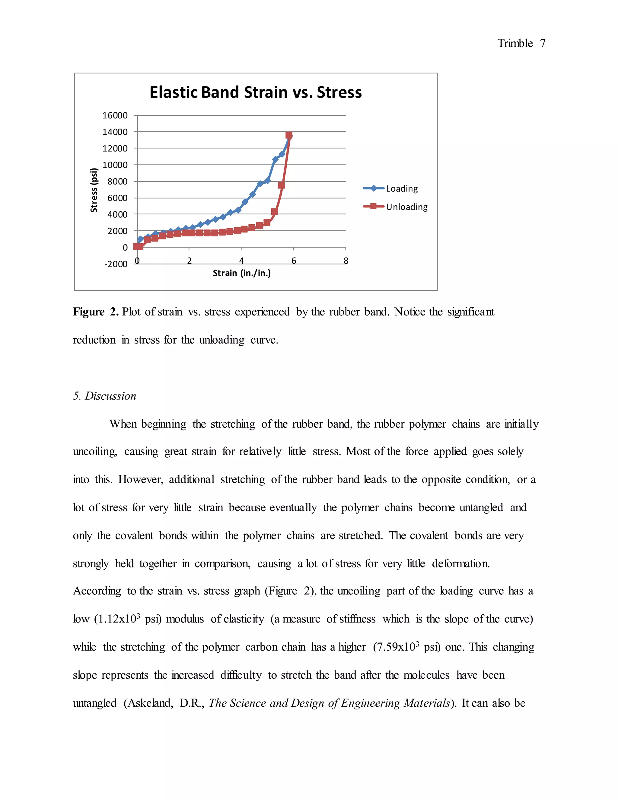 Elastic Band Lab Report | DOCX