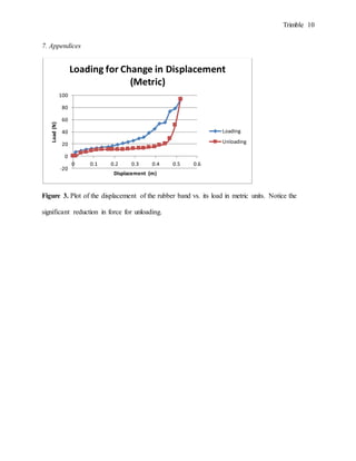 Elastic Band Lab Report | DOCX