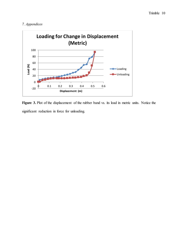 Elastic Band Lab Report | DOCX | Physics | Science
