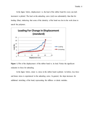 Elastic Band Lab Report | DOCX