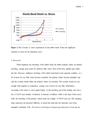 Elastic Band Lab Report | DOCX