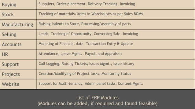 Custom ERPNext Solutions | PPT