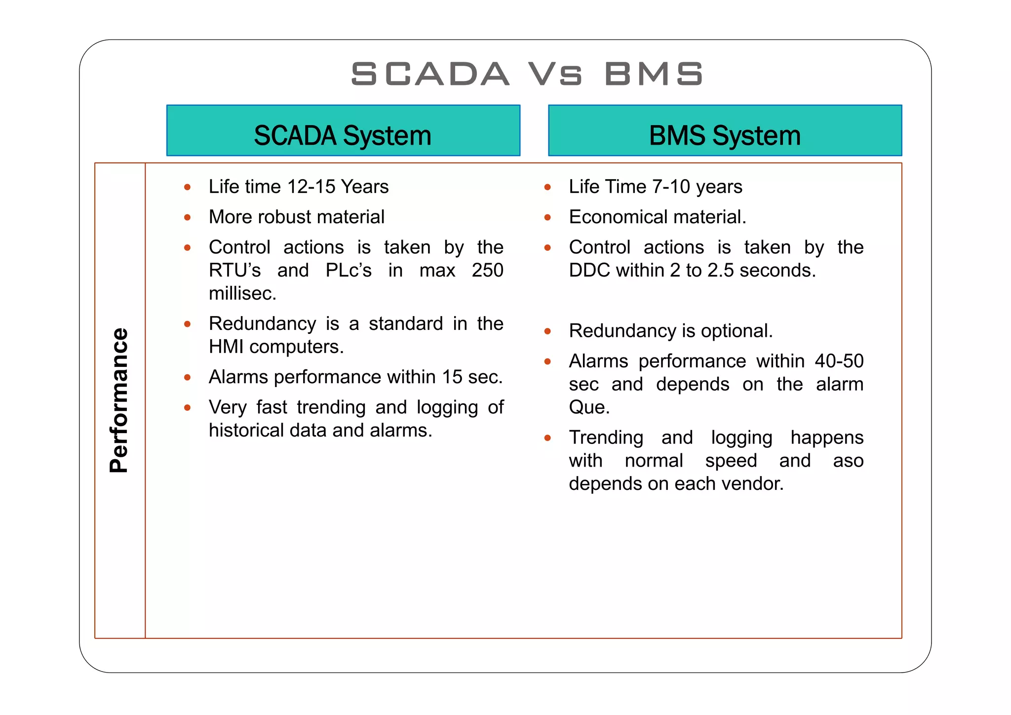 scada VS bms | PDF