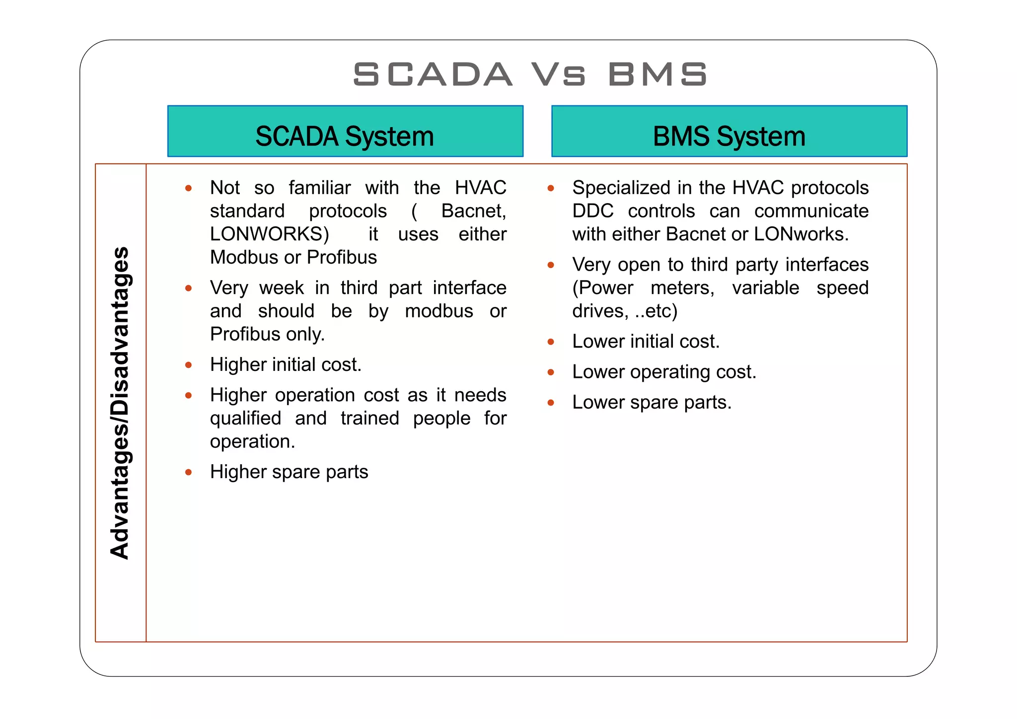 scada VS bms | PDF