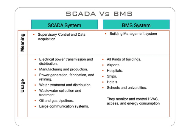 scada VS bms | PDF