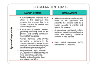scada VS bms | PDF