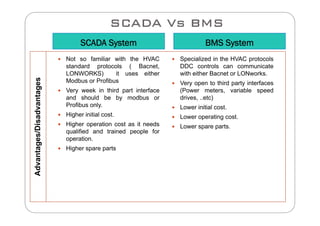 scada VS bms