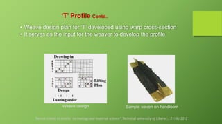 3D Woven Profile Structure | PPTX